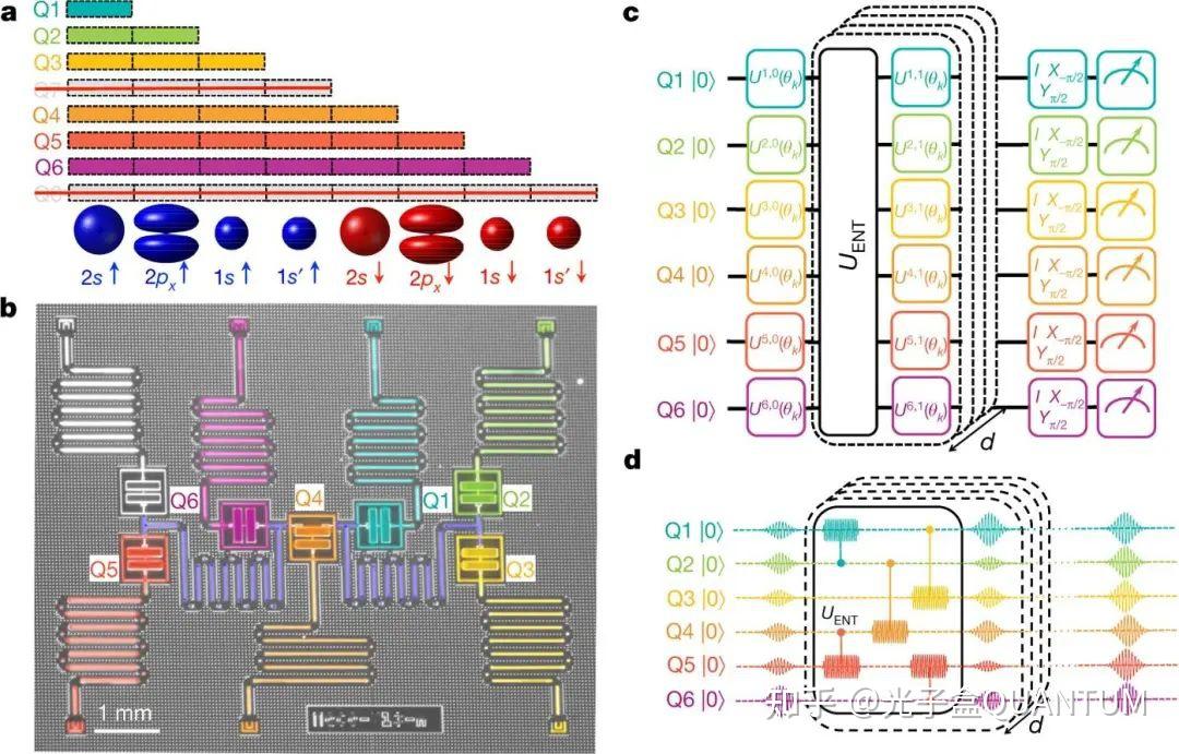 Quantum Utility！IBM开辟“量子计算的实用时代” - 知乎