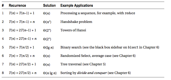 干货！面试指南之算法面试心得 - 知乎