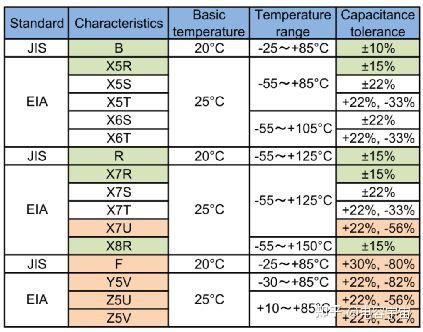 MLCC陶瓷电容使用要点 - 知乎