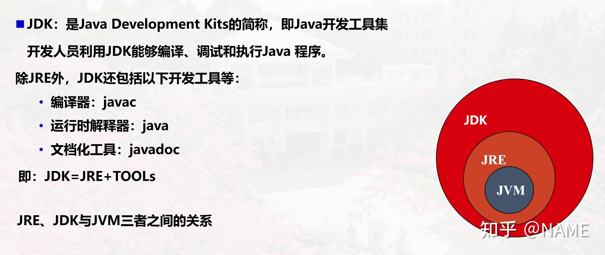 Java 知乎 