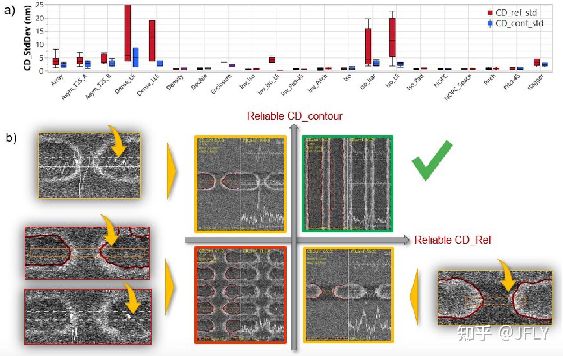 研究SEM轮廓与CD-SEM匹配 - 知乎