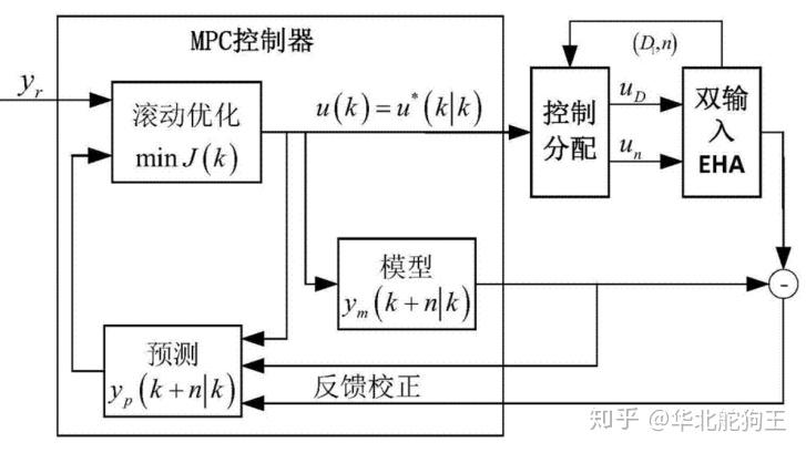 华北舵狗王带你一起做四足机器人14-仿生足式机器人前沿控制方案 - 知乎