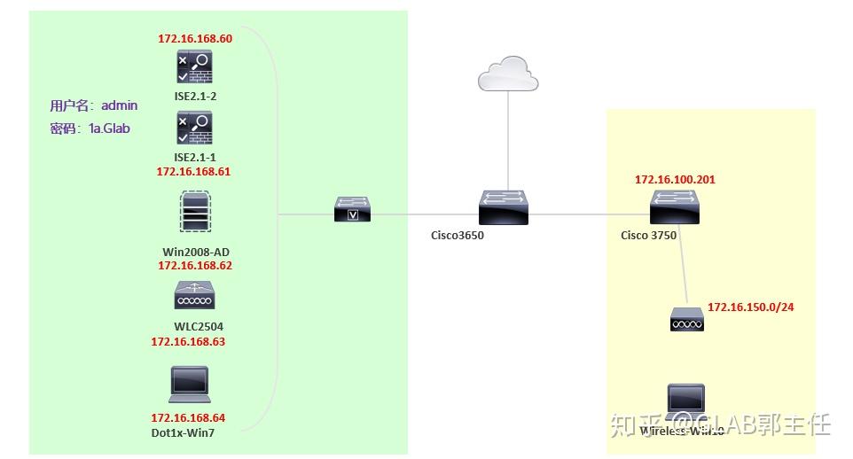 无线AP不能注册到WLC的原因总结 - 知乎