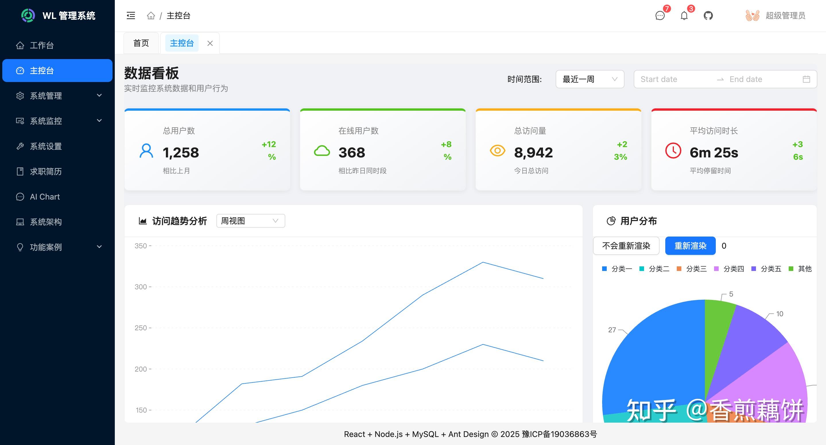 全栈管理系统：Node.js + Express + MySQL + React + Antd - 知乎