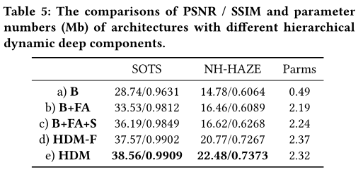 【ACMMM 2022】Learning Hierarchical Dynamics with Spatial Adjacency for Image Enhancement - 知乎
