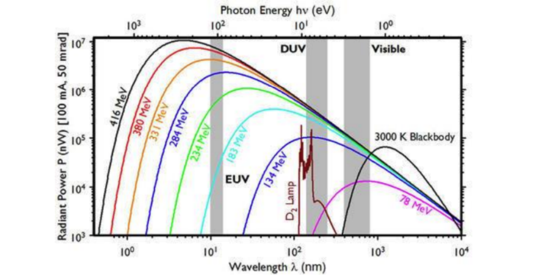美国官方报告：深度解析EUV光刻的现状、需求和发展 - 知乎