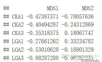 R统计绘图-NMDS、环境因子拟合(线性和非线性)、多元统计(adonis2和ANOSIM)及绘图(双因素自定义图例) - 知乎