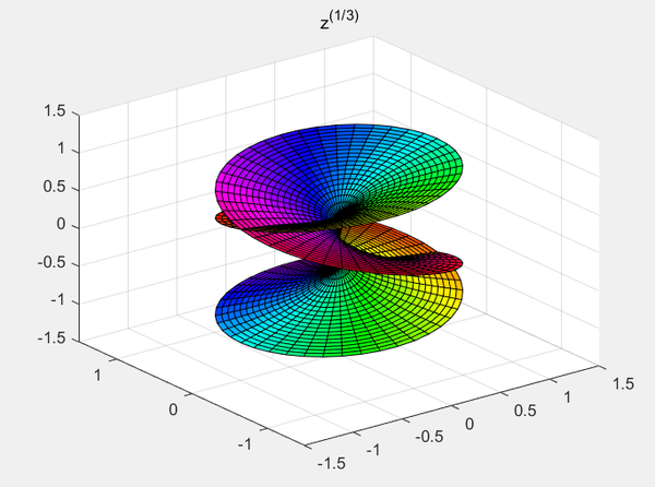小李Talk | MATLAB三维绘图（1） - 知乎