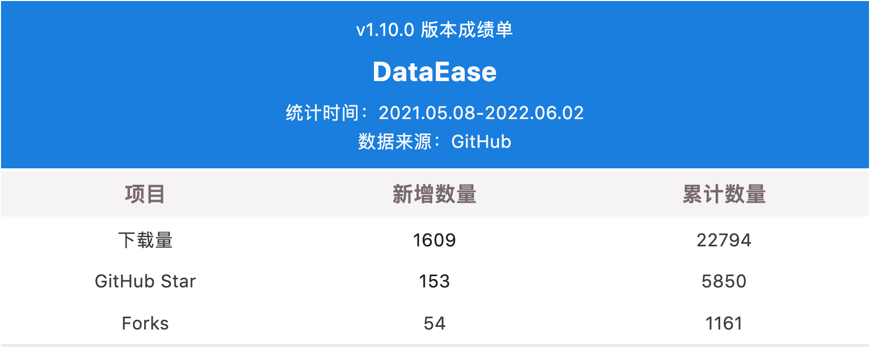 新增Presto数据源支持，新增符号地图，DataEase开源数据可视化分析平台v1.11.0发布 - 知乎