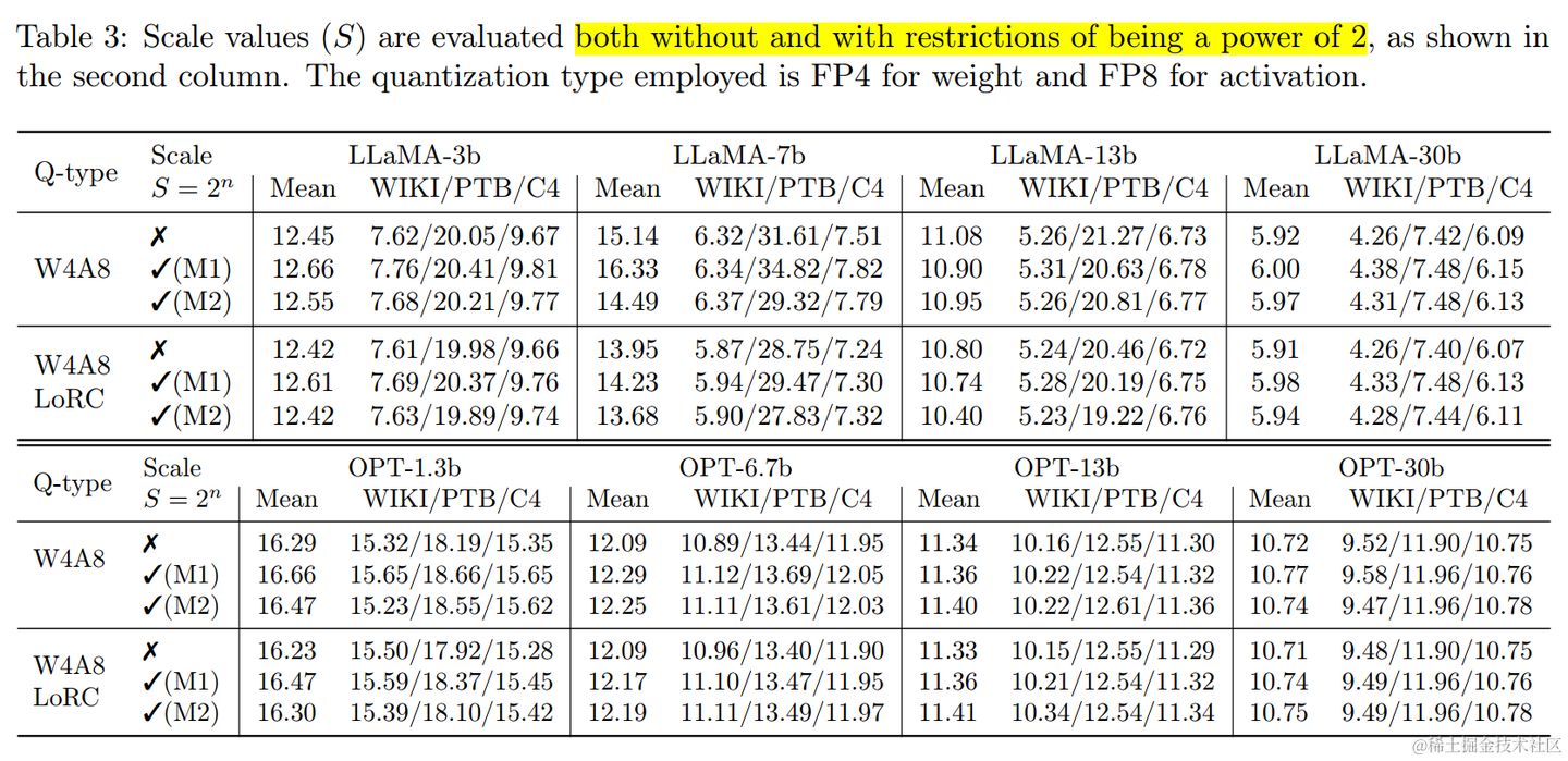 大模型量化技术原理-ZeroQuant系列 - 知乎