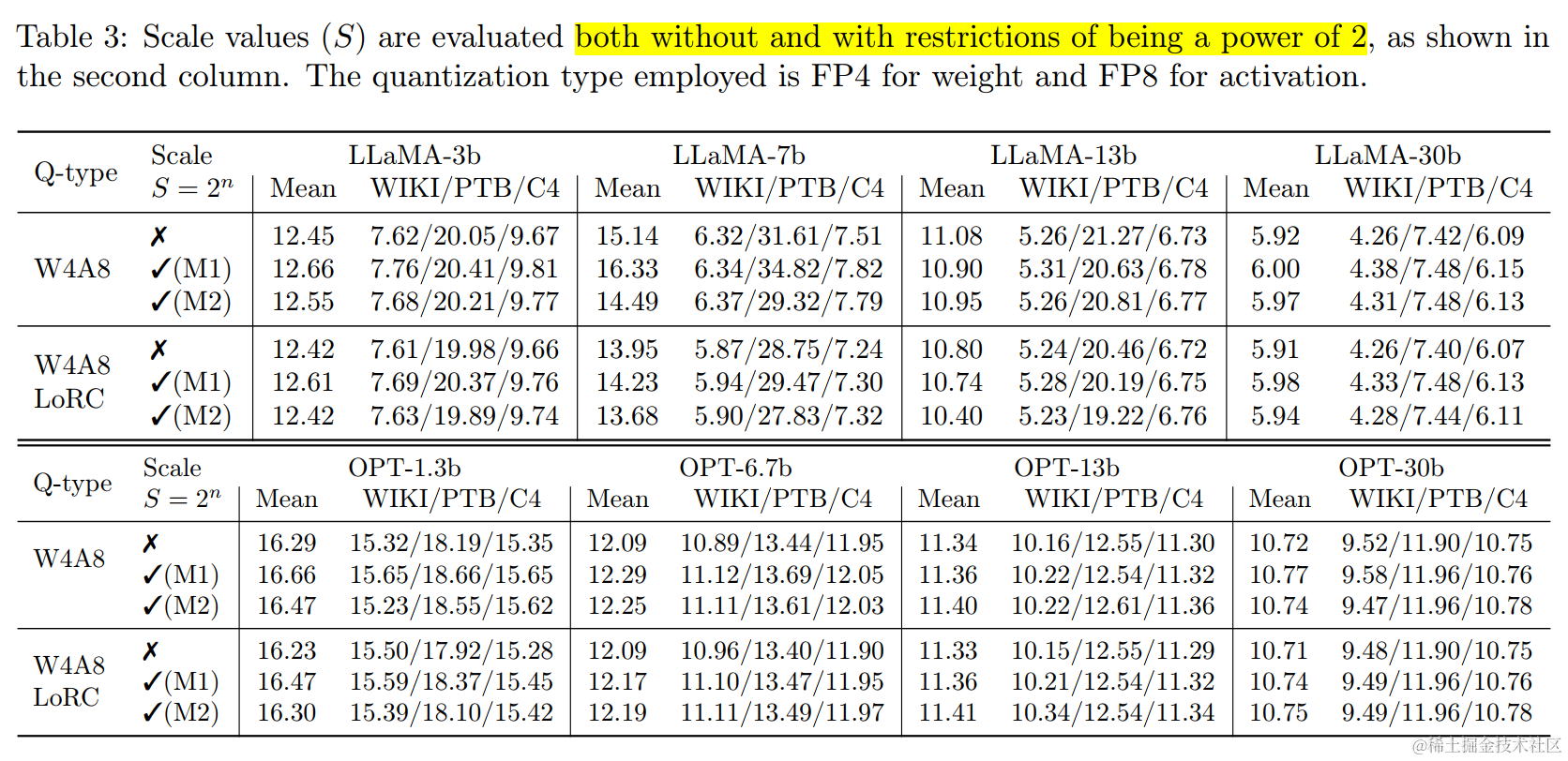 大模型量化技术原理-ZeroQuant系列 - 知乎
