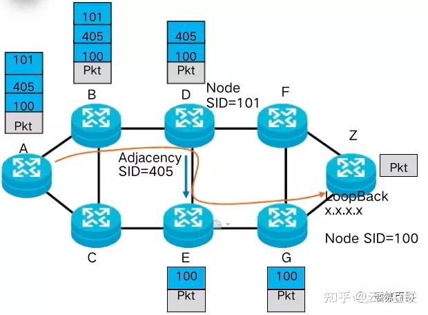 SD-WAN — SR-MPLS 技术原理解析 - 知乎
