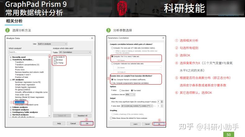 因图片太垃圾，5分医学SCI只发了3分？GraphPad Prism 9 、AI、PS……带你玩转图片，发医学高分！