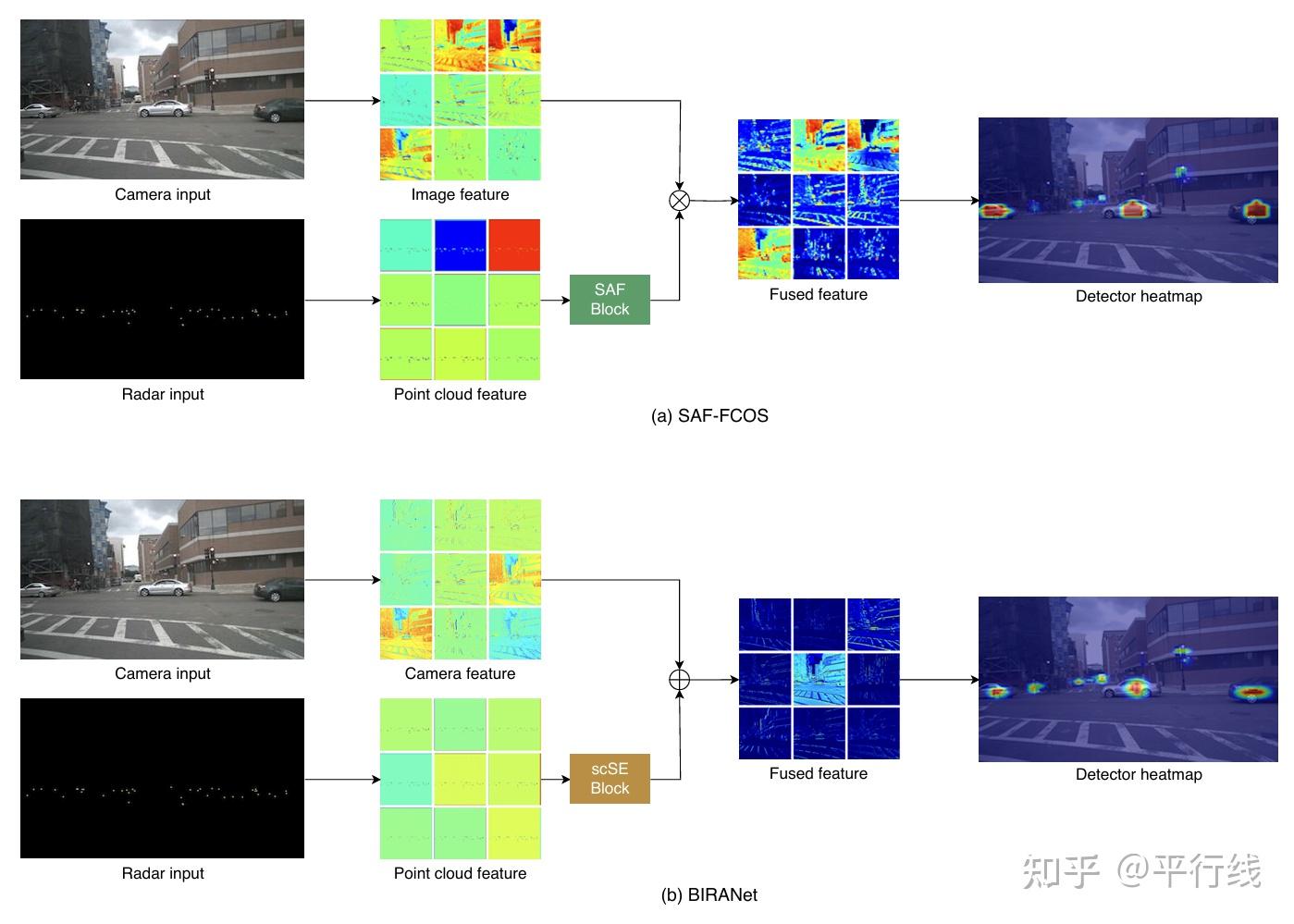 论文阅读：Radar-Camera Fusion - 知乎