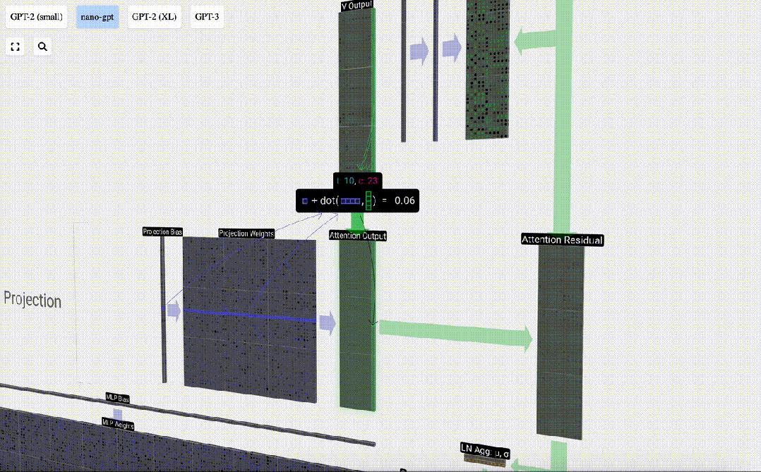 矩阵模拟！Transformer大模型3D可视化，GPT-3、Nano-GPT每一层清晰可见 - 知乎