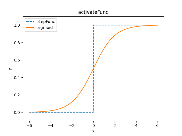 神经网络简介 - 知乎