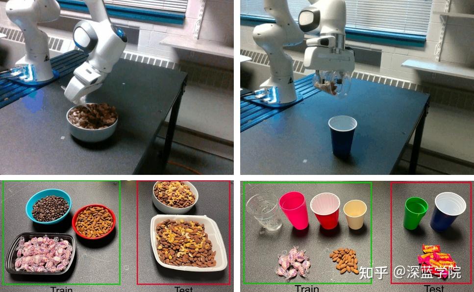 具身智能常用【数据集】汇总篇 - 知乎