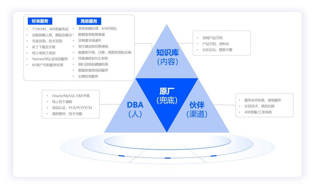 YashanDB V22.2重磅发布！七大亮点带你了解新特性 - 知乎