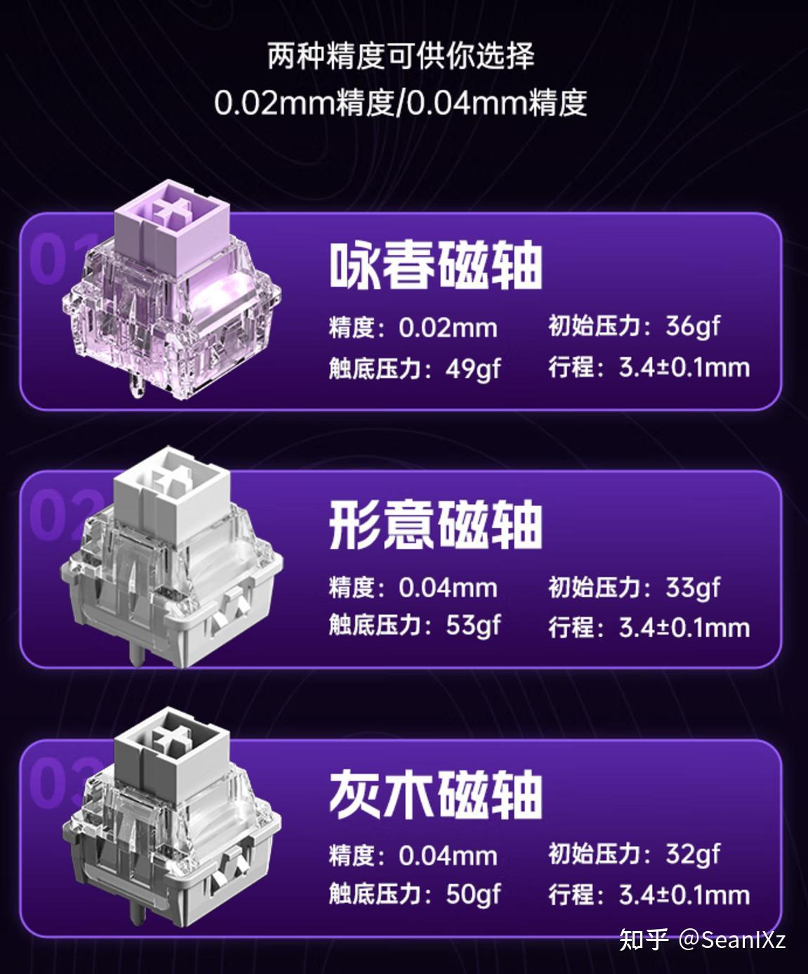 狼蛛Win60HE PRO&Win68 HE MAX磁轴键盘体验：性价比拉满 - 知乎