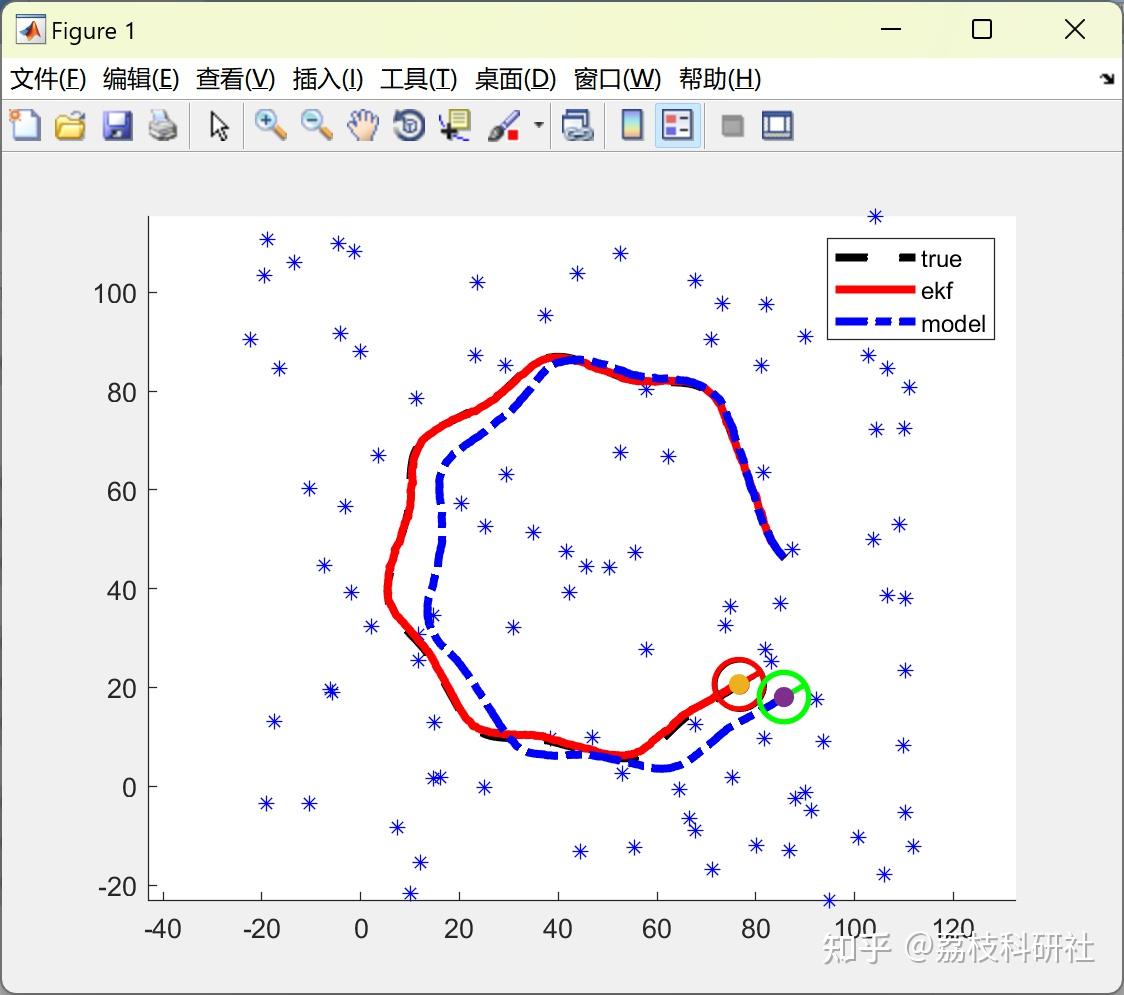 全面解释并推导 Ekf Slam 算法的系统模型、预测过程、过修正程、已知知 Id 和未知 Id 数据关联算法及状态向量增广的详细过程研究