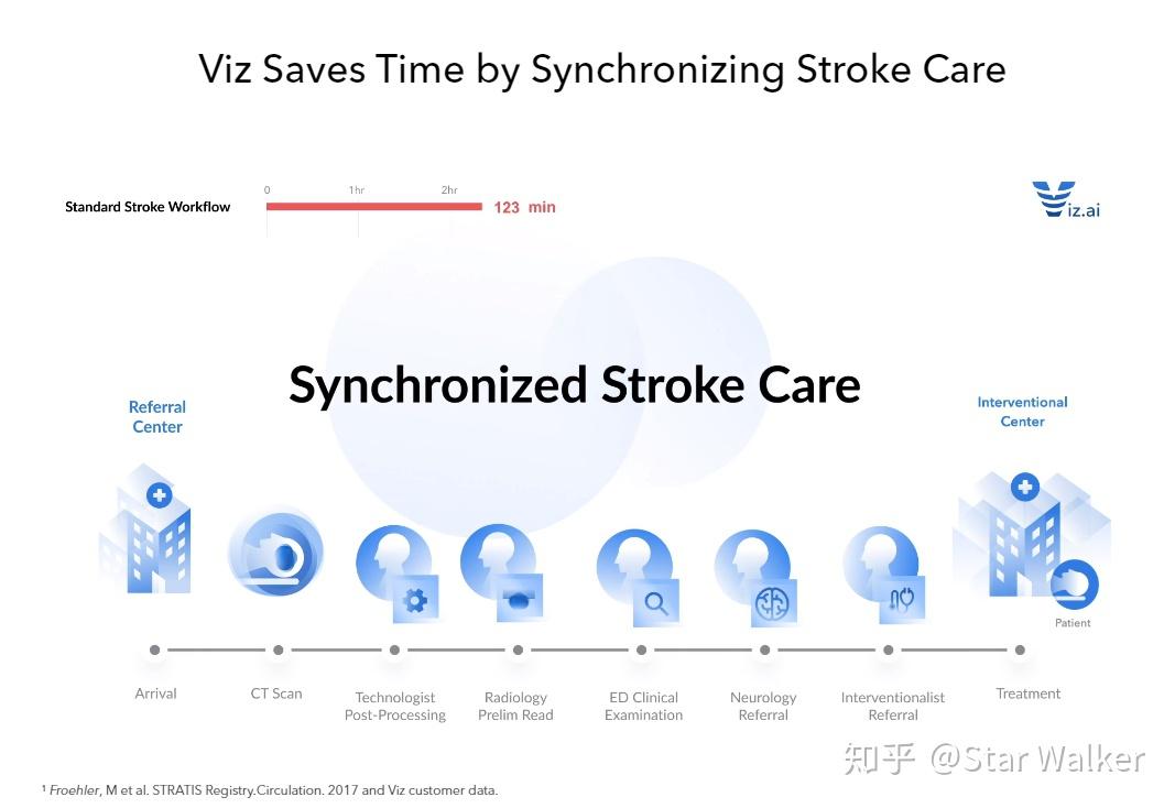 每例1040美元，Viz LVO软件能拿到这份补贴可不仅仅只靠AI - 知乎