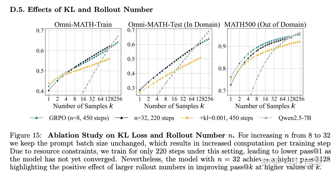 Does Reinforcement Learning Really Incentivize Reasoning Capacity in LLMs Beyond the Base Model ...