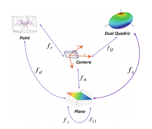 论文精读：Structure Aware SLAM Using Quadrics and Planes - 知乎