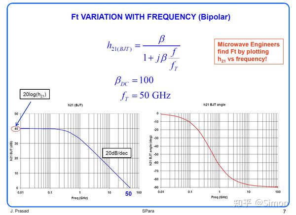 Ft and Fmax of Transistors - 知乎