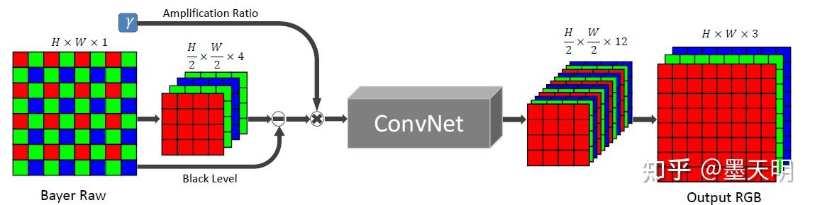 【CVPR2020 Oral】ELD论文解读与复现 - 知乎