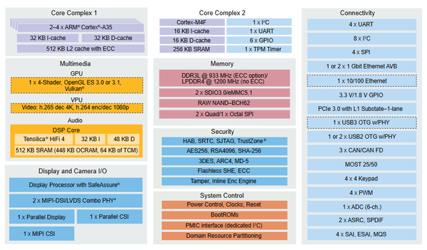 IMX8QXP-MEK开机 - 知乎
