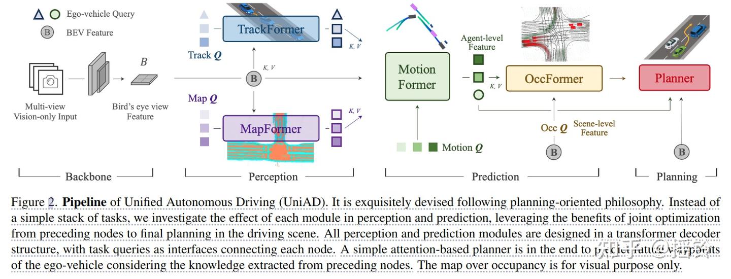 【精读】UniAD: Planning-oriented Autonomous Driving 论文及代码 - 知乎