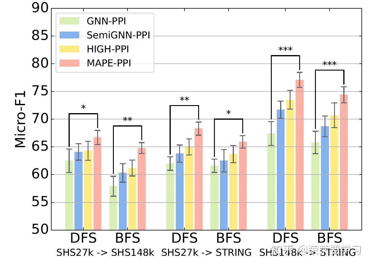 ICLR 2024 | MAPE-PPI：迈向高效有效的蛋白-蛋白互作预测 - 知乎