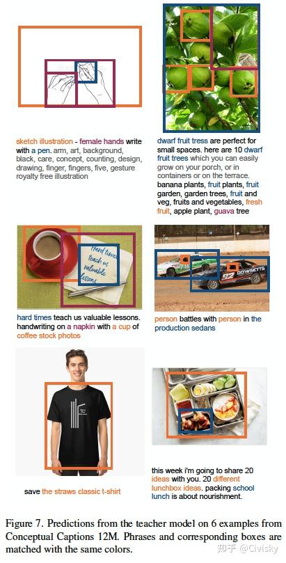 GLIP：语言-图像关联预训练模型 - 知乎