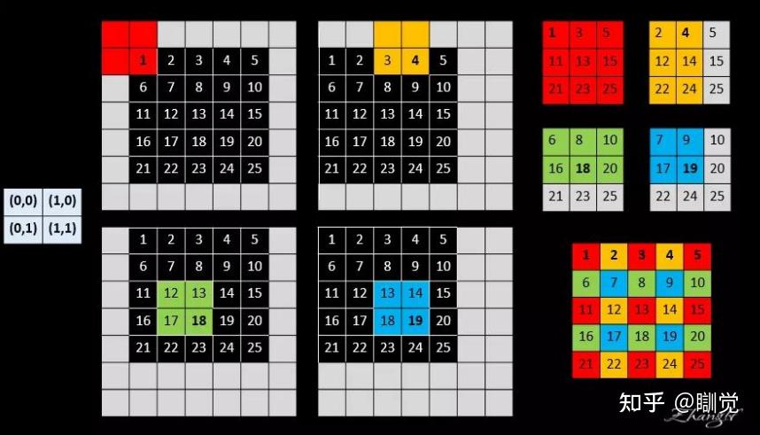 全卷积神经网络（Fully Convolutional Neural Network，FCN） - 知乎