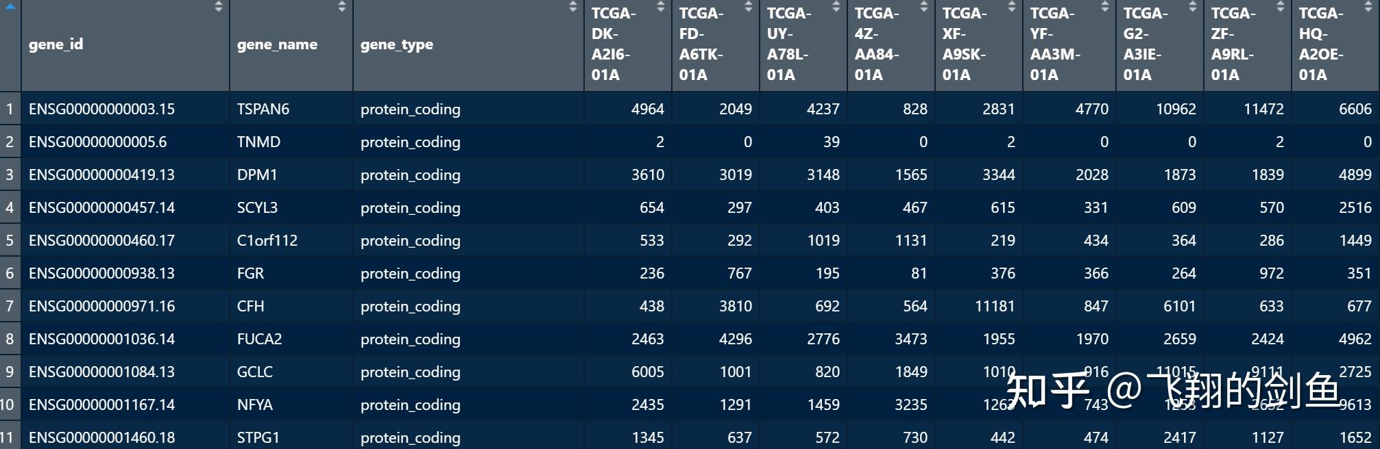 TCGA挖掘：下载整理转录组数据（无需json文件） - 知乎