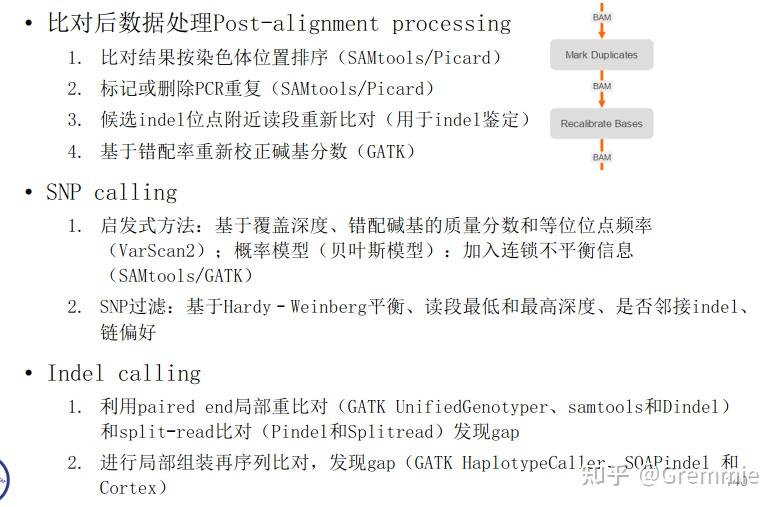 重测序数据分析（短序列的比对算法SNP/indel 和CNV/SV calling 方法） - 知乎