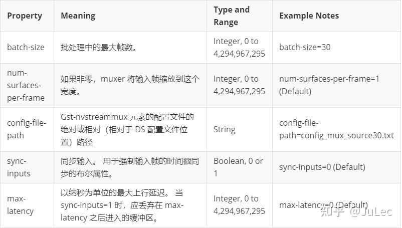 插件 Gst-nvstreammux New (Beta) - 知乎