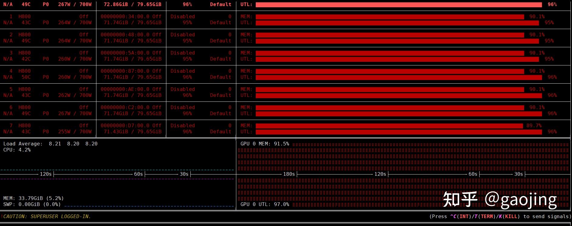 AIGC每周精选-基于nvitop Prometheus和grafana GPU监控 - 知乎