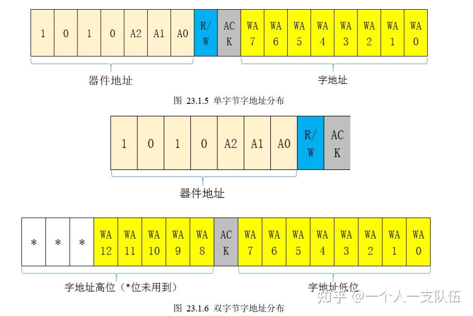 基础通信协议之 IIC详细讲解 - 知乎