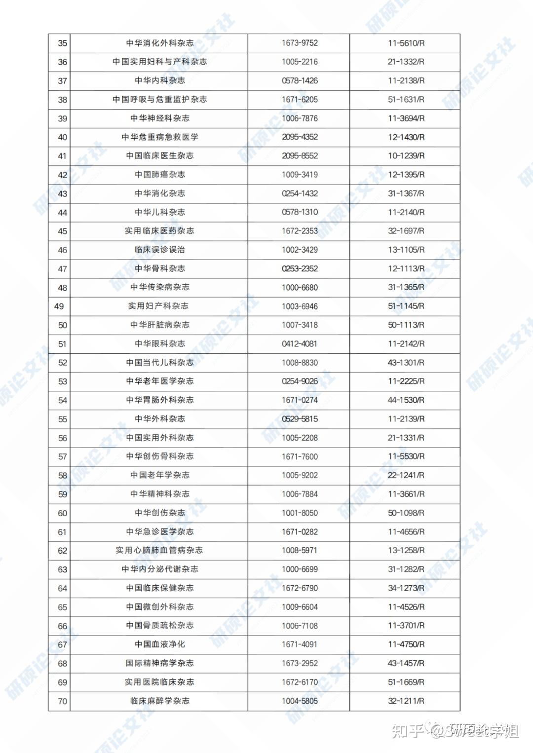 2023年最新SCD《中国科学引文数据库》来源期刊目录！（2534 本完整版） - 知乎