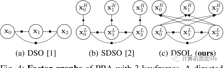 宾夕法尼亚大学开源DSO升级版，速度快5倍！ - 知乎