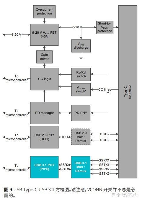 TYPE C 知识详解 - 知乎