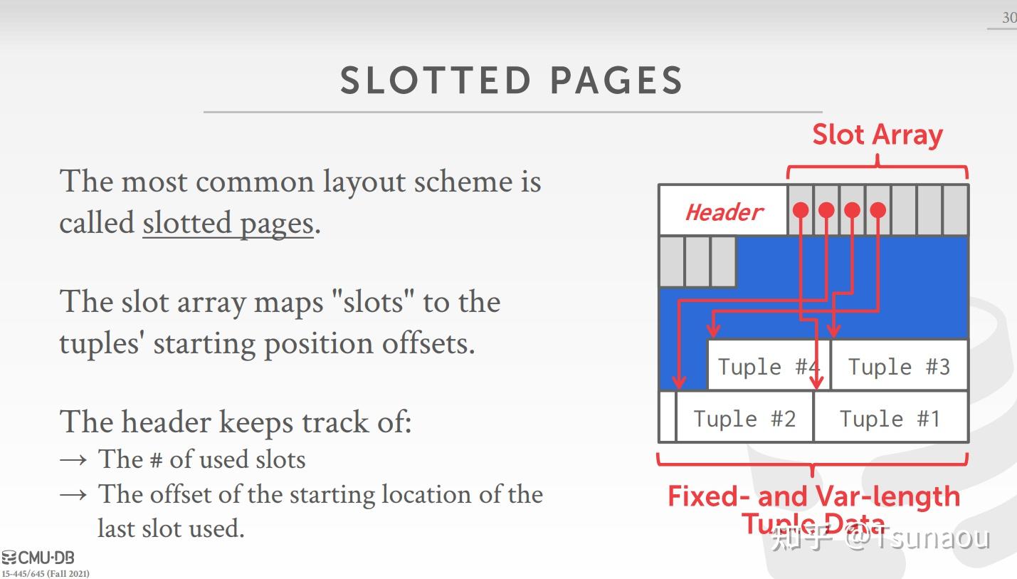 CMU-15-445 Intro to Database Systems 学习笔记 - 知乎