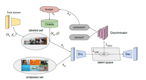 【论文阅读】A Survey of Deep Active Learning - 知乎