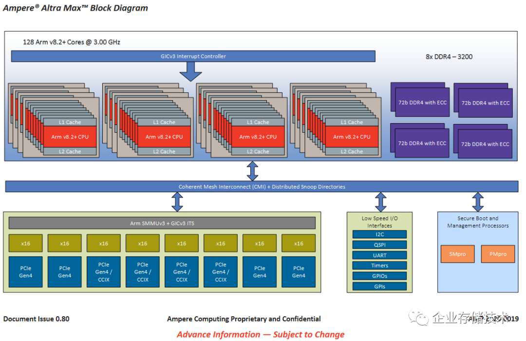 OpenBMC & 开源BIOS的ARM服务器概览 - 知乎