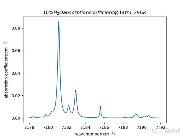 HAPI——HITRAN数据库python接口 - 知乎