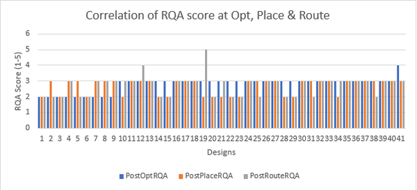 使用 Report QoR Assessment 命令 - 知乎