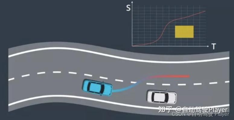 Apollo Planning决策规划算法代码详解 (22):决策规划算法最完整介绍 - 知乎