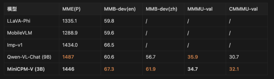 2B 小钢炮超越 Mistral-7B，面壁发布端侧旗舰 MiniCPM - 知乎