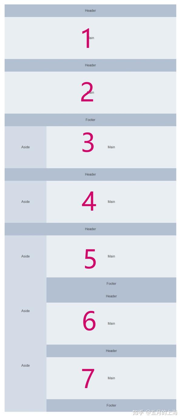 vue2 + elementUI搭建项目四 —— Container 布局容器